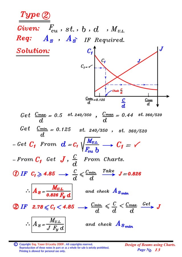 04 (beams) (3) design of beams using charts. | PDF