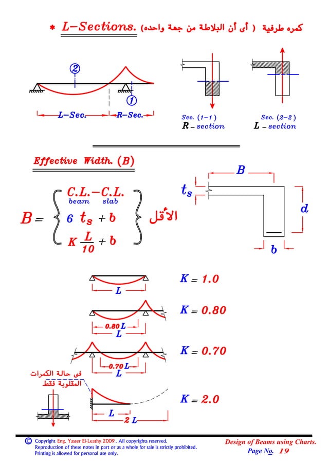 04 (beams) (3) design of beams using charts. | PDF