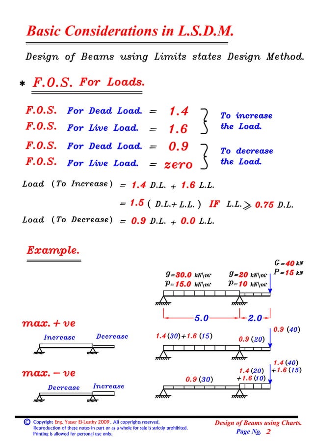 04 (beams) (3) design of beams using charts. | PDF