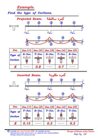 04 (beams) (3) design of beams using charts. | PDF