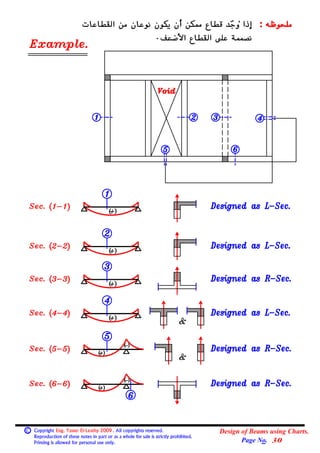 04 (beams) (3) design of beams using charts. | PDF