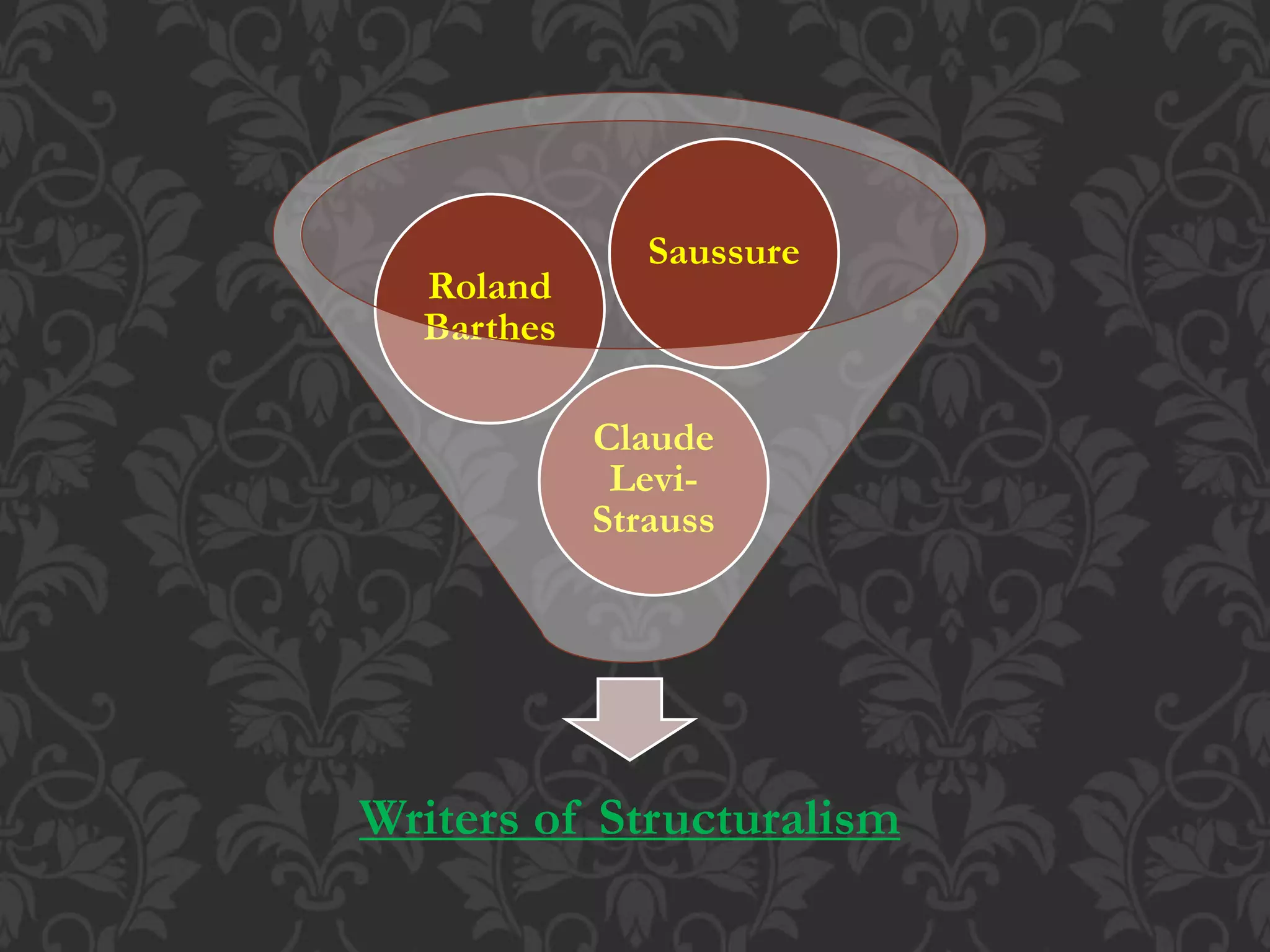 Post Structuralism and Deconstruction | PPTX