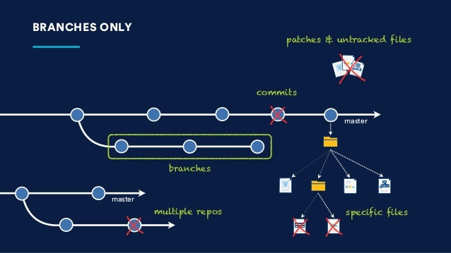 Code Reviews vs. Pull Requests