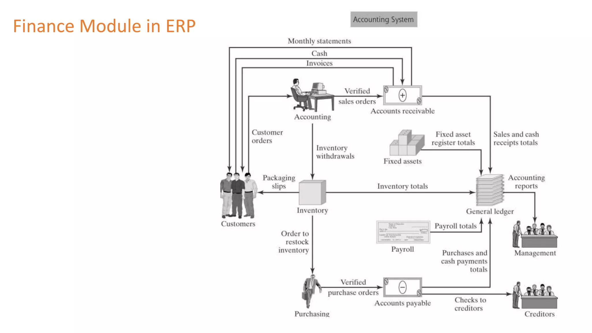 ERP modules and business software package | PPTX