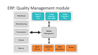 ERP modules and business software package | PPTX