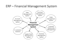 ERP modules and business software package | PPTX