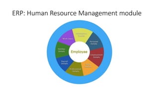 ERP modules and business software package | PPTX