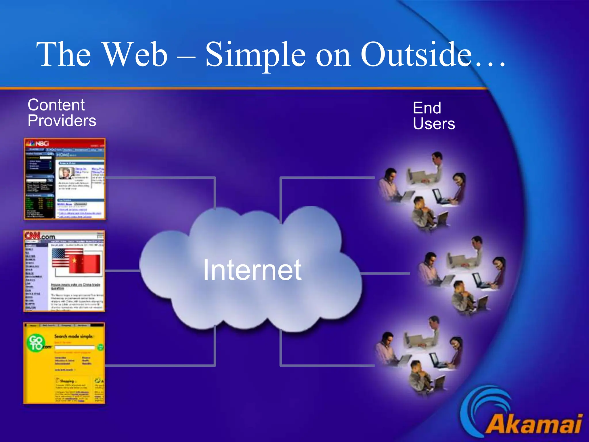 Introduction to Content Delivery Networks | PPTX