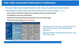 Ceph Community Talk on High-Performance Solid Sate Ceph | PPT