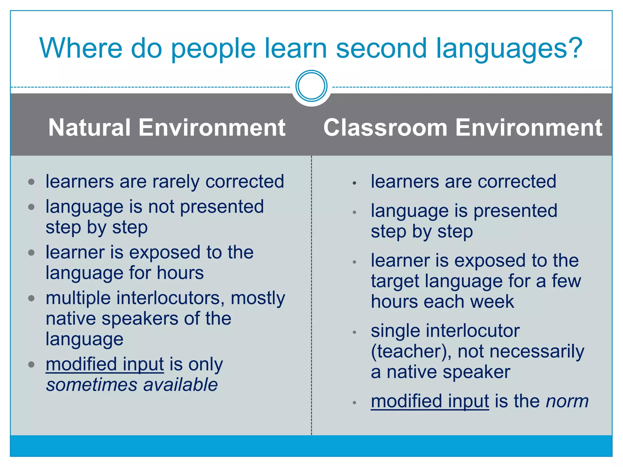 Second Language Acquisition: An Introduction | PPTX