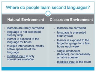Second Language Acquisition: An Introduction | PPTX