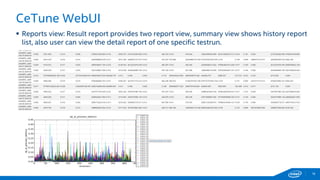 Ceph Day Shanghai - CeTune - Benchmarking and tuning your Ceph cluster ...