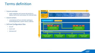 Ceph Day Shanghai - CeTune - Benchmarking and tuning your Ceph cluster ...