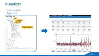 Ceph Day Shanghai - CeTune - Benchmarking and tuning your Ceph cluster | PPT