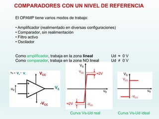 04-circuitos-comparadores de amplificadores operacionales.pptx