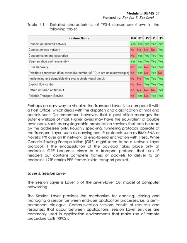 04 Client Server Computing | DOC | Internet | Computing