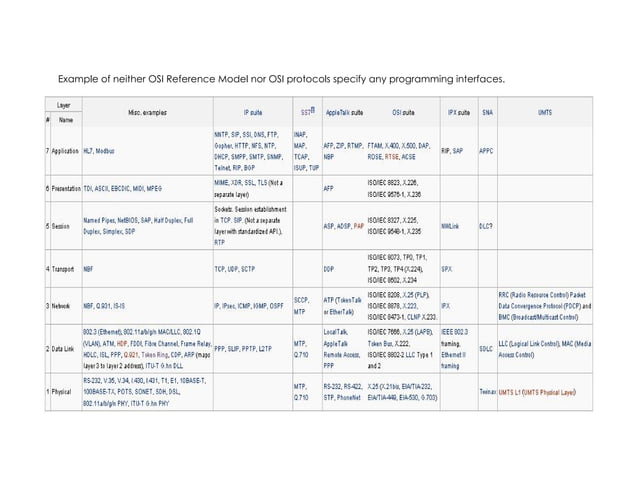 04 Client Server Computing | DOC | Internet | Computing