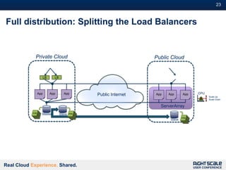 Cloud Immortality - Architecting for High Availability & Disaster Recovery | PPT