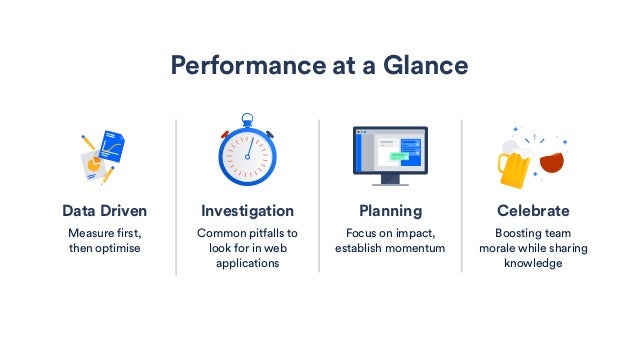 Web Performance at First Glance