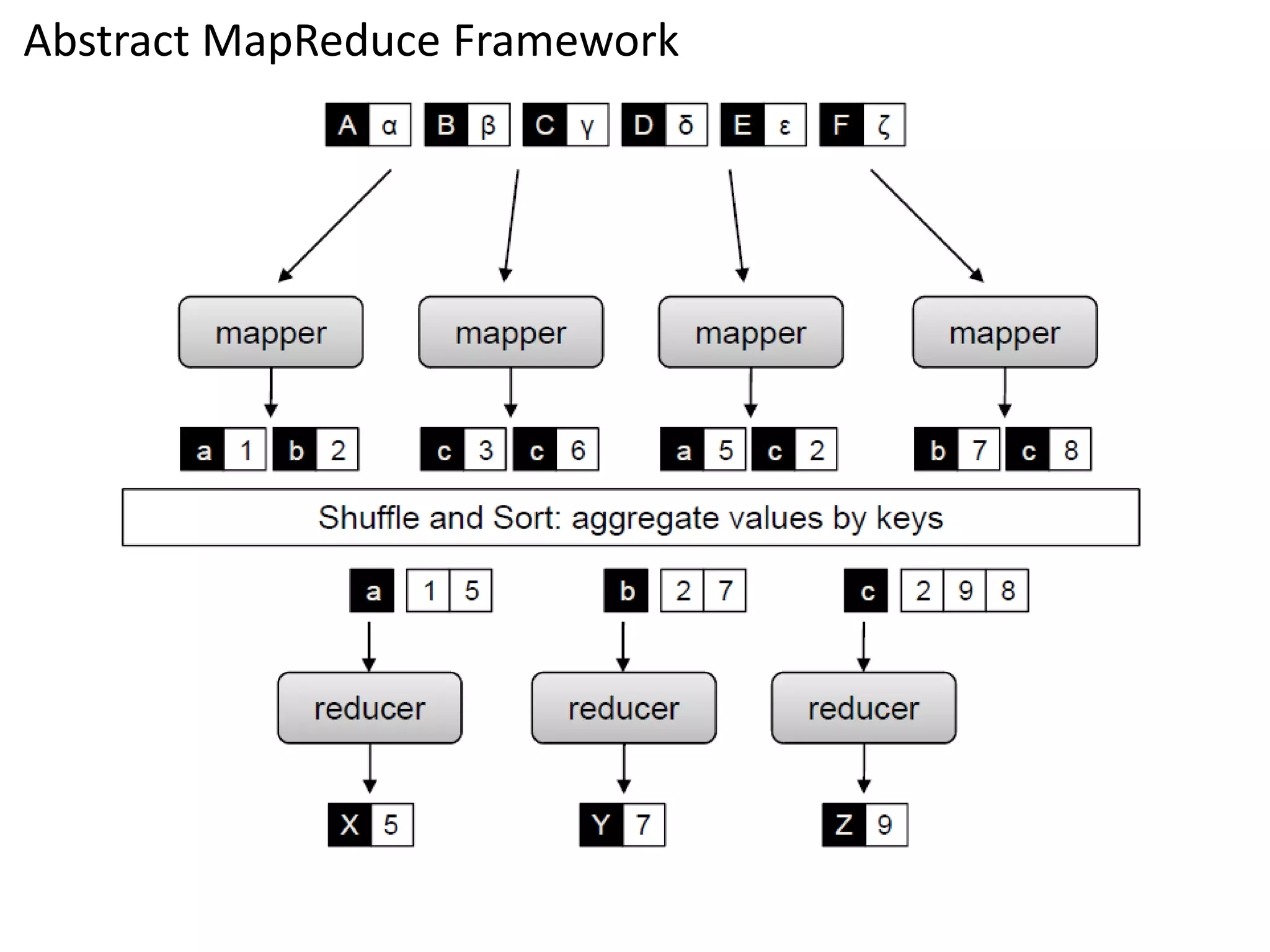 Hadoop combiner and partitioner | PDF