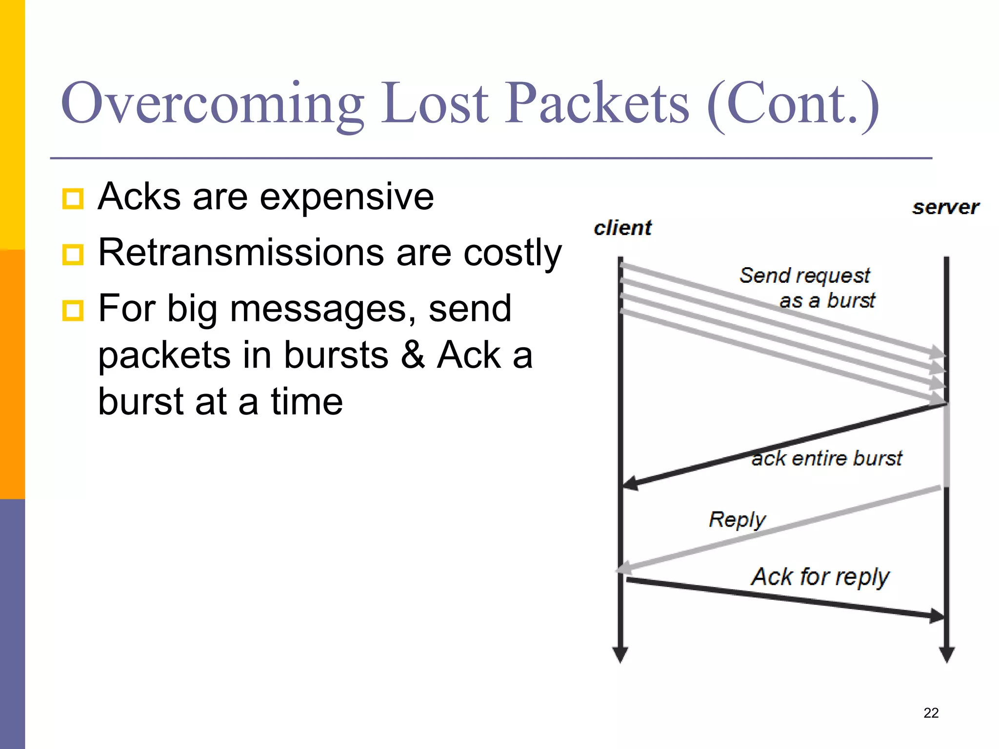 Communication In Distributed Systems Pptx Computer Networking 7476