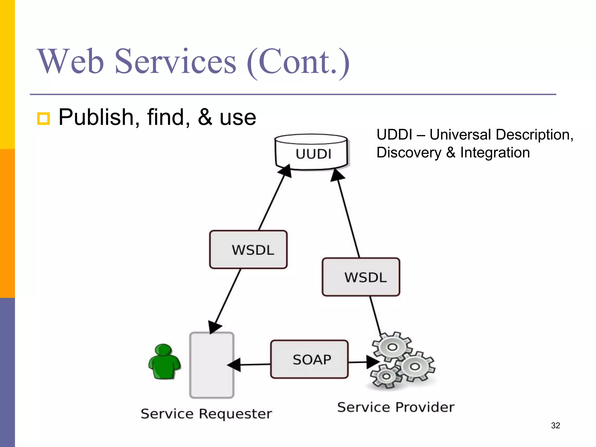 Communication In Distributed Systems Pptx Computer Networking Computing