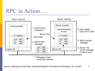 Communication in Distributed Systems | PPTX | Computer Networking | Computing