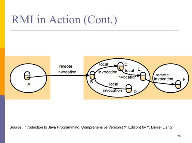 Communication In Distributed Systems Pptx Computer Networking Computing