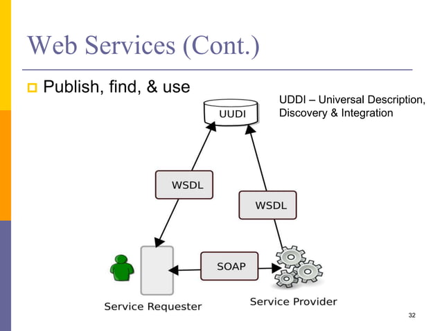 Communication In Distributed Systems Pptx Computer Networking Computing