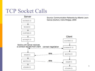 Communication in Distributed Systems | PPTX | Computer Networking | Computing