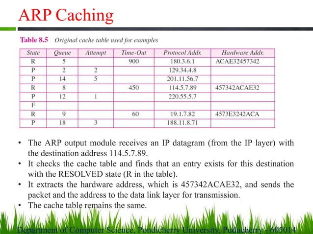 04 coms 525 tcpip - arp and rarp | PPT
