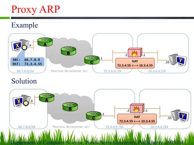04 coms 525 tcpip - arp and rarp | PPT