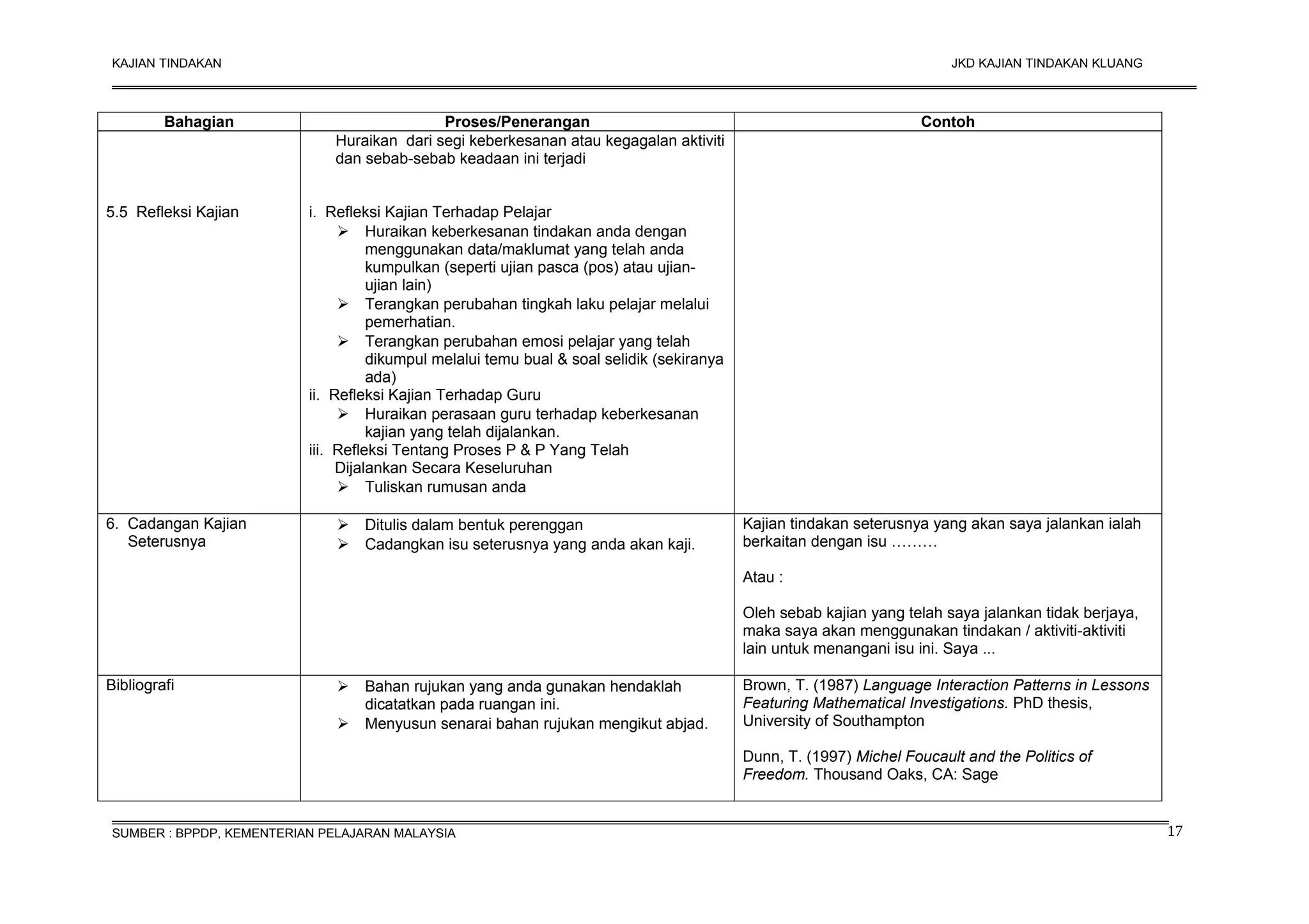 04 contoh penulisan proposal dan laporan(2) | DOC