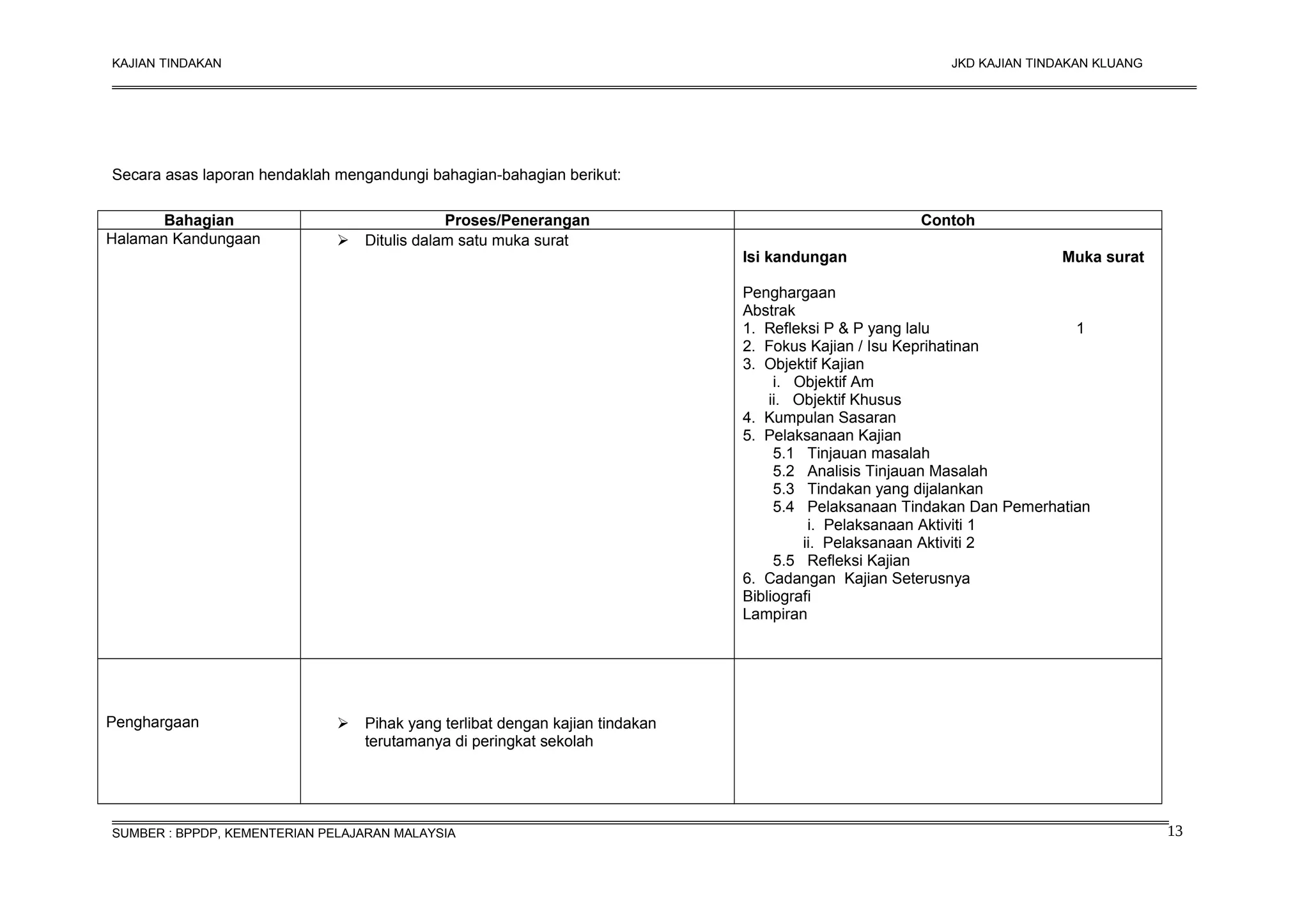 04 contoh penulisan proposal dan laporan(2) | DOC