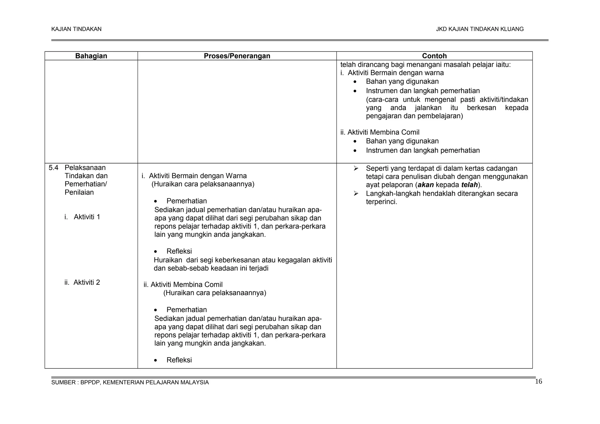 04 contoh penulisan proposal dan laporan(2) | DOC
