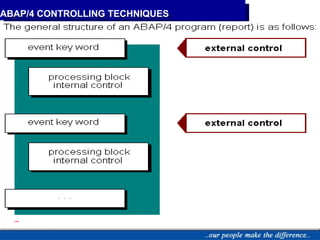 04-Control Techniques how to control the data flow.ppt