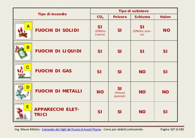 04 corso antincendio vvf parte2