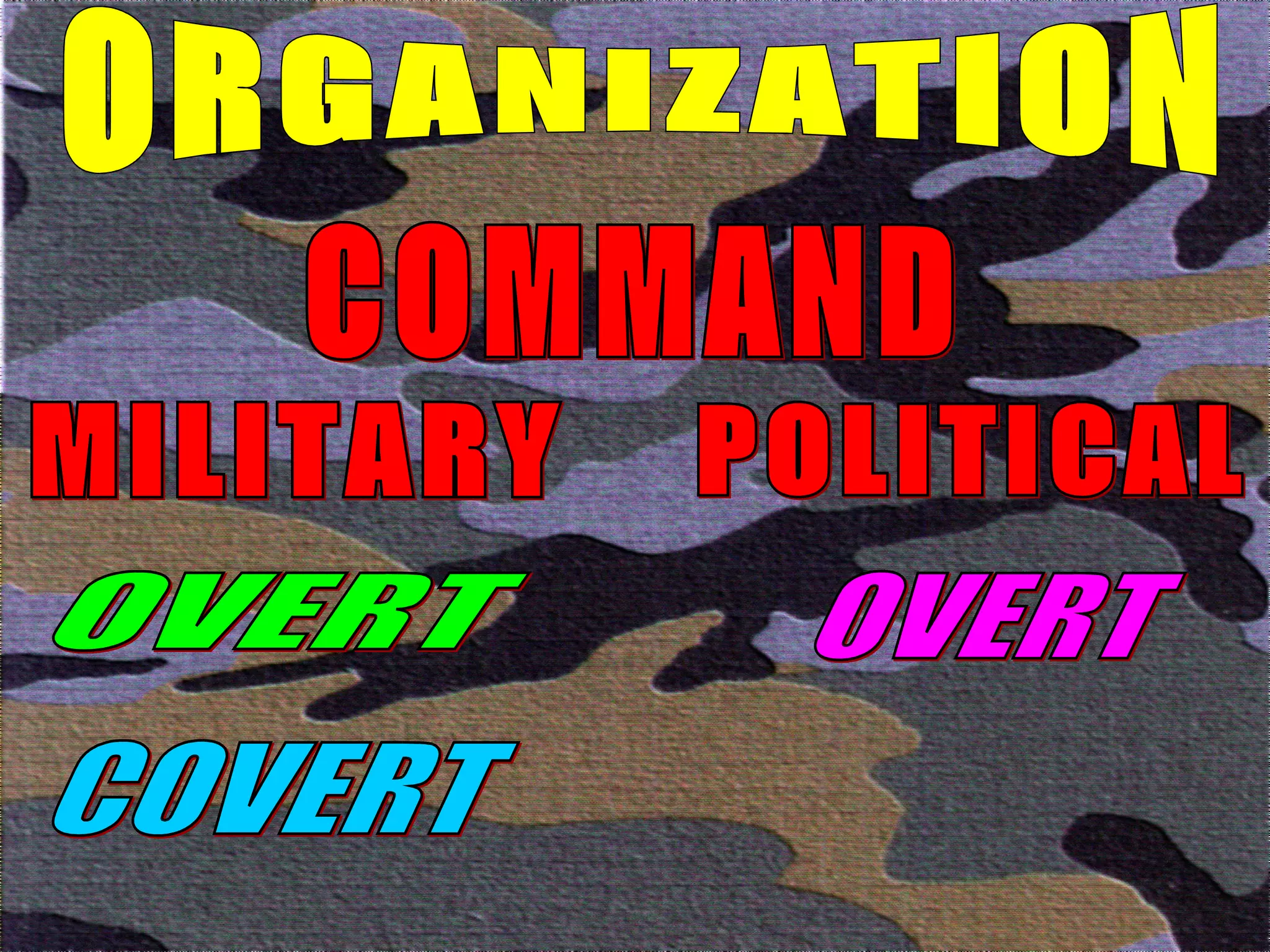 Counter Guerrilla Warfare | PPT