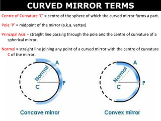 04 curved mirrors | PPT