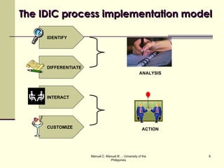 04 customer-driven processes | PPT