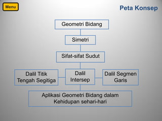 Dalil-Dalil pada Segitiga dan pembahasannya | PDF