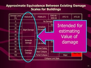 04 damage assessment methodology | PPT
