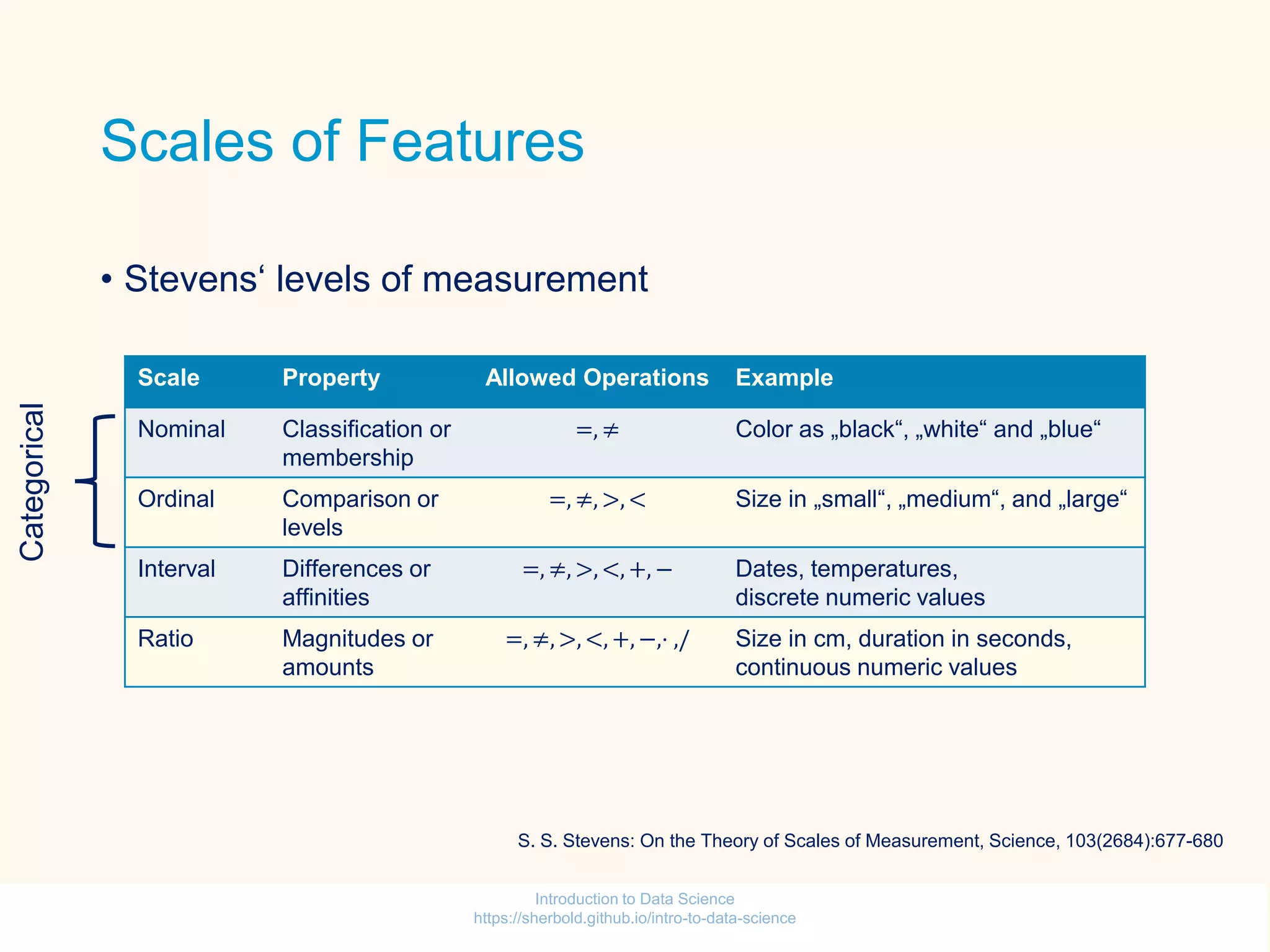 04-Data-Analysis-Overview.pptx