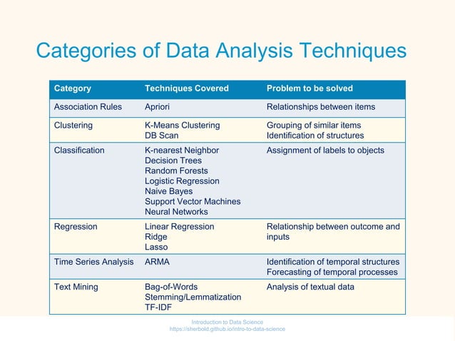 04-Data-Analysis-Overview.pptx