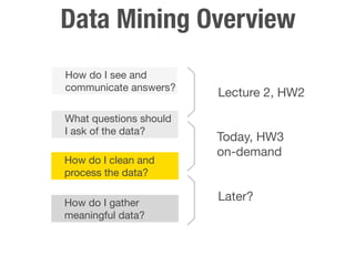 Data Mining | PDF
