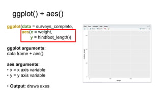 Data and donuts: Data Visualization using R | PPT