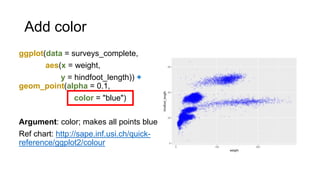 Data and donuts: Data Visualization using R | PPT