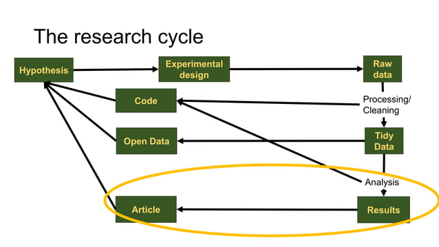 Data and donuts: Data Visualization using R | PPT
