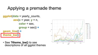 Data and donuts: Data Visualization using R | PPT