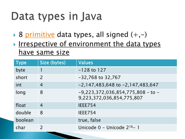 04 data types & variables | PPT